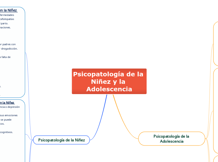 Psicopatología de la Niñez y la Adolescenc...- Mind Map